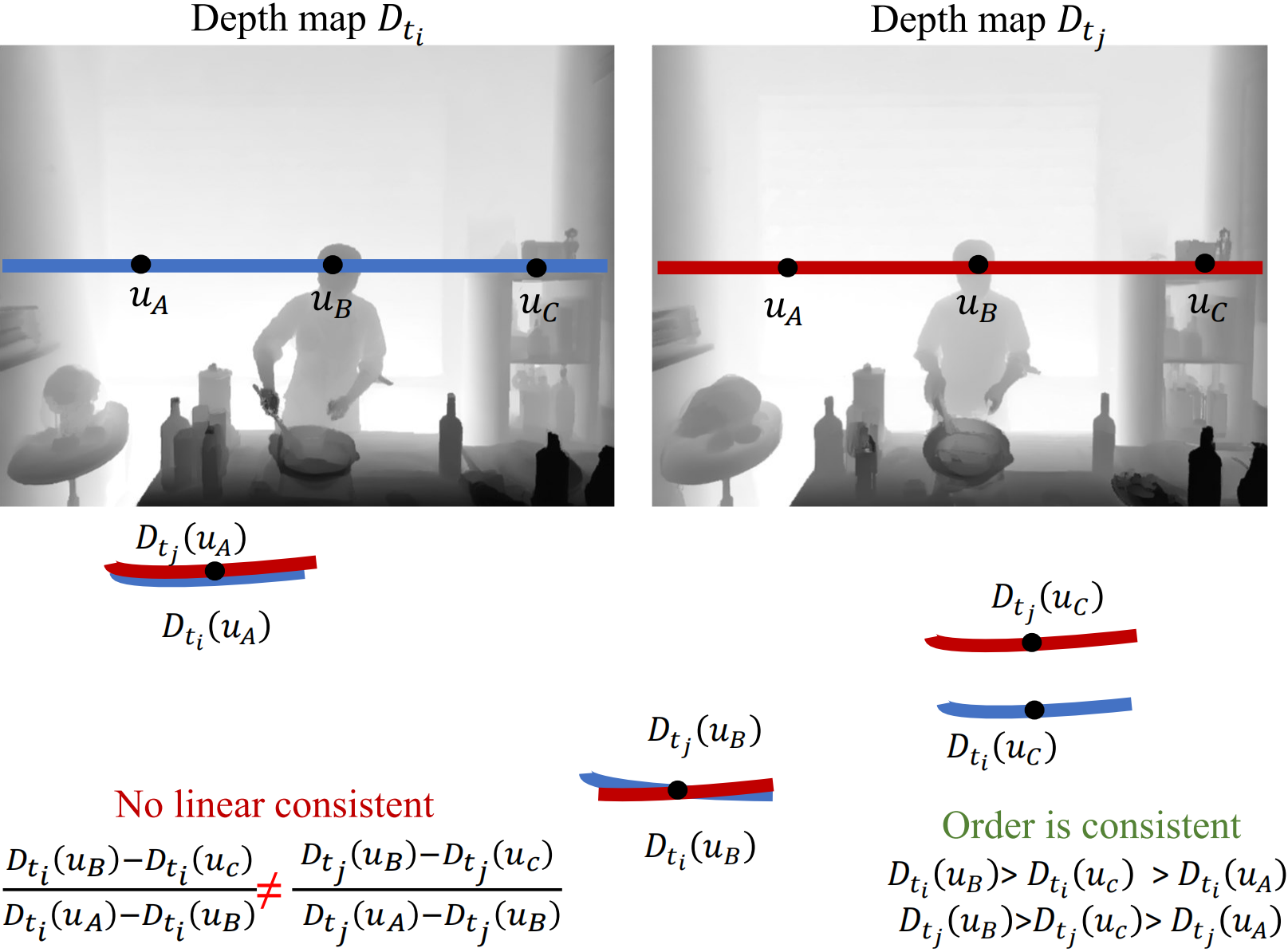 MoDGS: Dynamic Gaussian Splatting from Casually-captured Monocular Videos