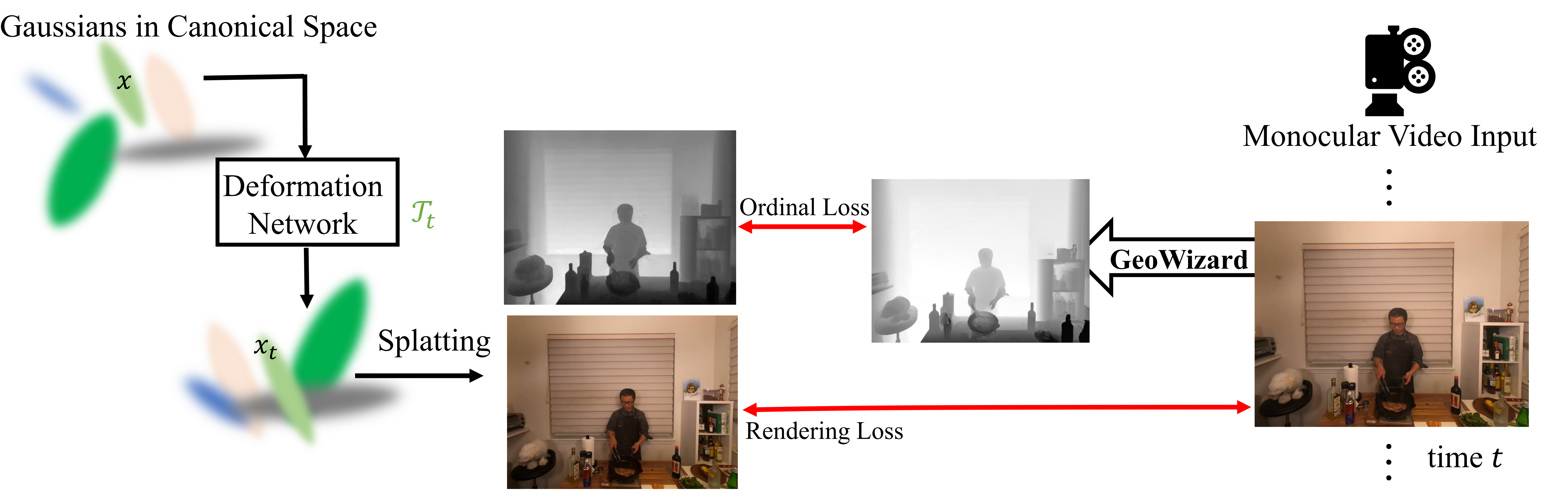 MoDGS: Dynamic Gaussian Splatting from Casually-captured Monocular Videos